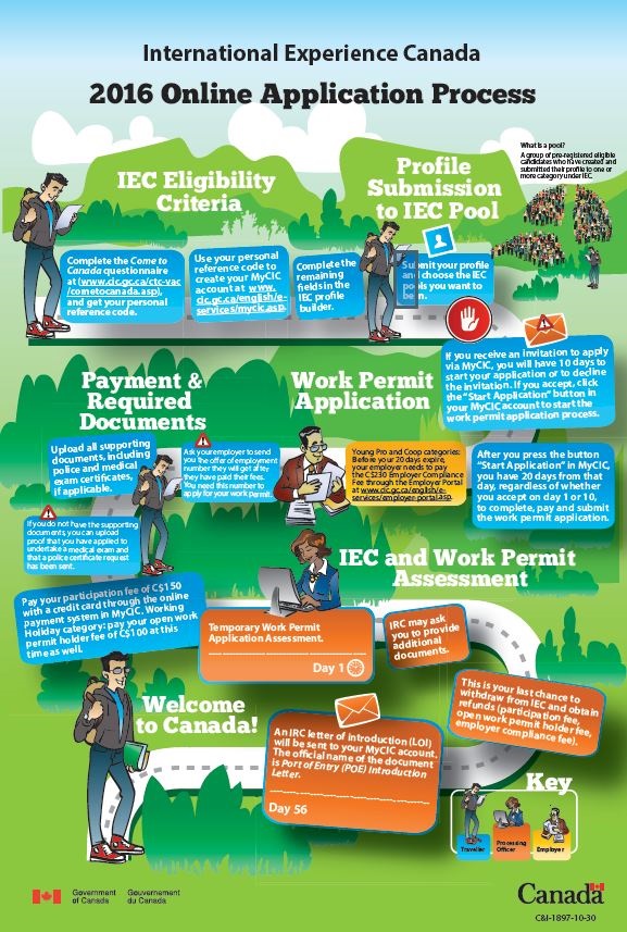 국제 경험 캐나다 (International Experience Canada - IEC) 2016 : 네이버 블로그