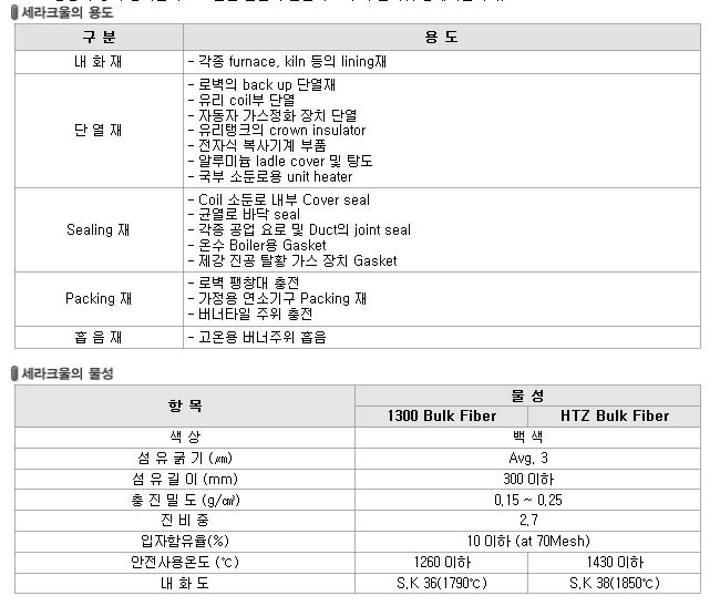 세라크울(CERAKWOOL) : 네이버 블로그