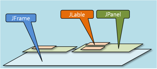 [Java 강의80] 자바 JPanel 사용법 : 네이버 블로그