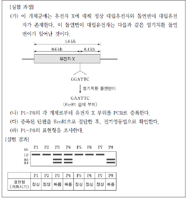 프라임엠디/최성윤 MEET/DEET 2011학년도 생물추론 기출문제 138 : 네이버 블로그