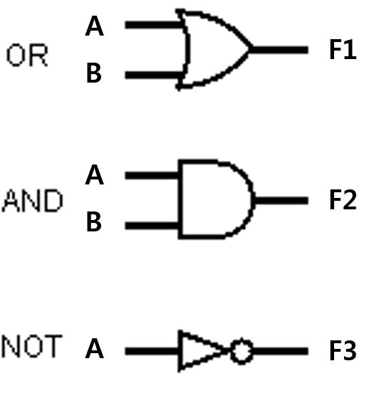 Verilog베릴로그 기초 네이버 블로그