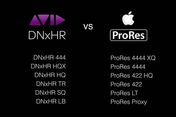 4K 색보정하기에 좋은 코덱 AVID DNxHR 444 Codec (아비드 코덱 2.7.1) : 네이버 블로그