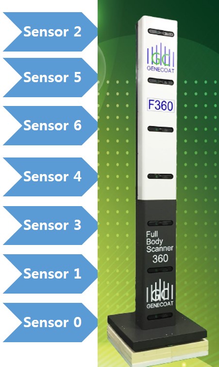 Full Body Scanner F360 공급합니다. : 네이버 블로그