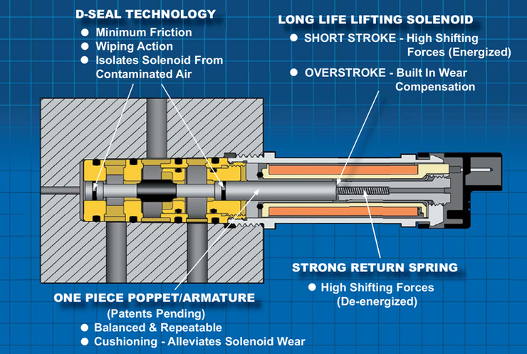 한국뉴매틱 Bullet valve 특징 및 적용사례 : 네이버 블로그