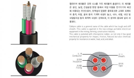 PNCT케이블 고무 케이블 : 네이버 블로그