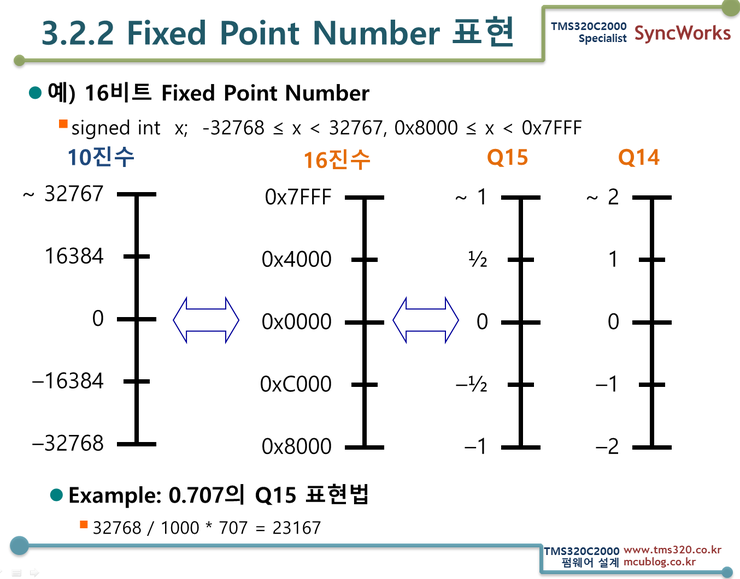 Fixed Point vs Floating Point Processor - 4편 : 네이버 블로그