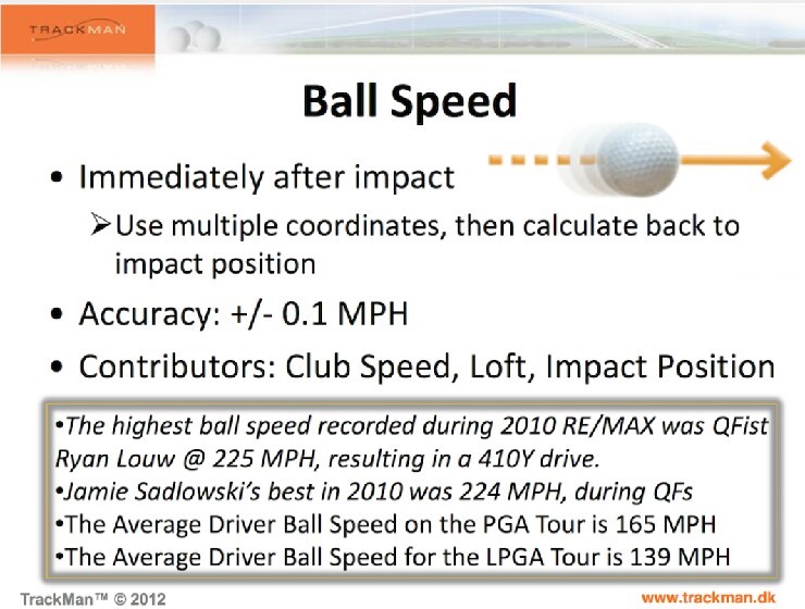 Trackman - Ball Speed : 네이버 블로그