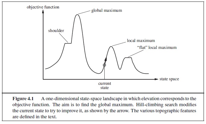 [ 인공지능 강좌 ] 9. Local Search Algorithms 설명과 예시 : 네이버 블로그