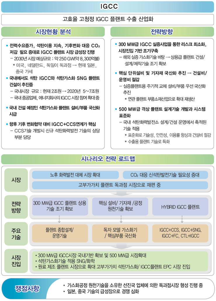 요약2 기술 분석 및 국내 업체 현황과 로드맵 그린에너지 전략로드맵 2011 석탄 가스화 화력발전igcc 002