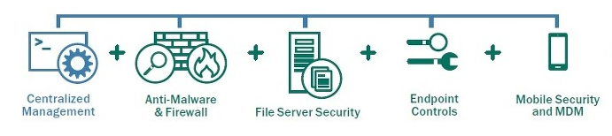 Kaspersky Endpoint Security for Server 안내 : 네이버 블로그