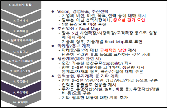 창업용 사업계획서 작성요약 추진계획 네이버 블로그