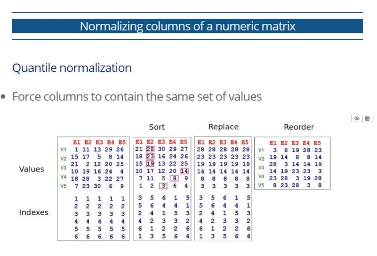 quantile normalization : 네이버 블로그