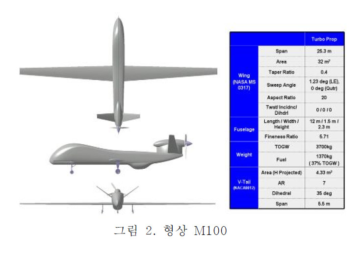 MUAV 설계가... : 네이버 블로그