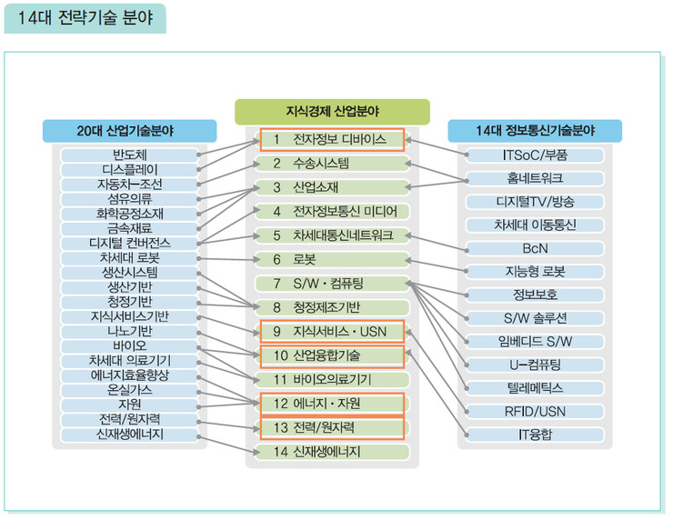 청정 화력 발전 기술 정의 및 국내 정책 동향 그린에너지 전략로드맵 2011 청정화력발전분야 008 네이버 블로그