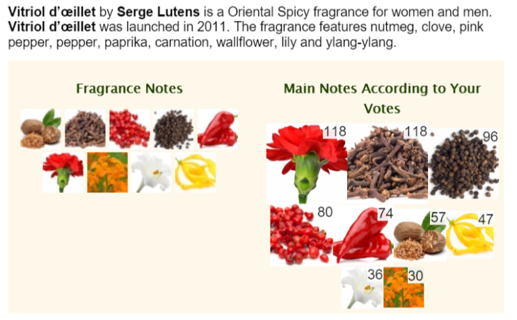 [오뿌향] Serge Lutens - Vitriol d’œillet : 네이버 블로그