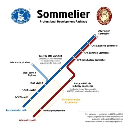 (와인비전) CMS : Court of Master Sommelier 코트 오브 마스터 소믈리에 : 네이버 블로그
