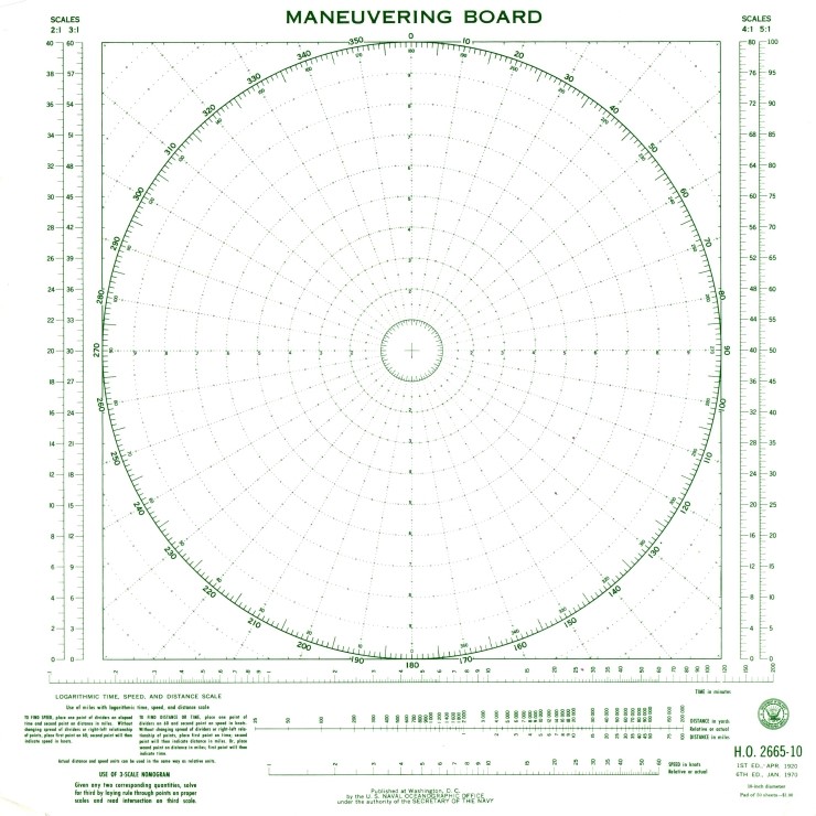 기동판(Maneuvering Board).jpg (다운로드) : 네이버 블로그