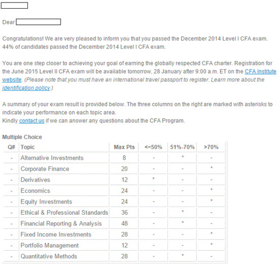 CFA Level 1 합격 후기 : 네이버 블로그