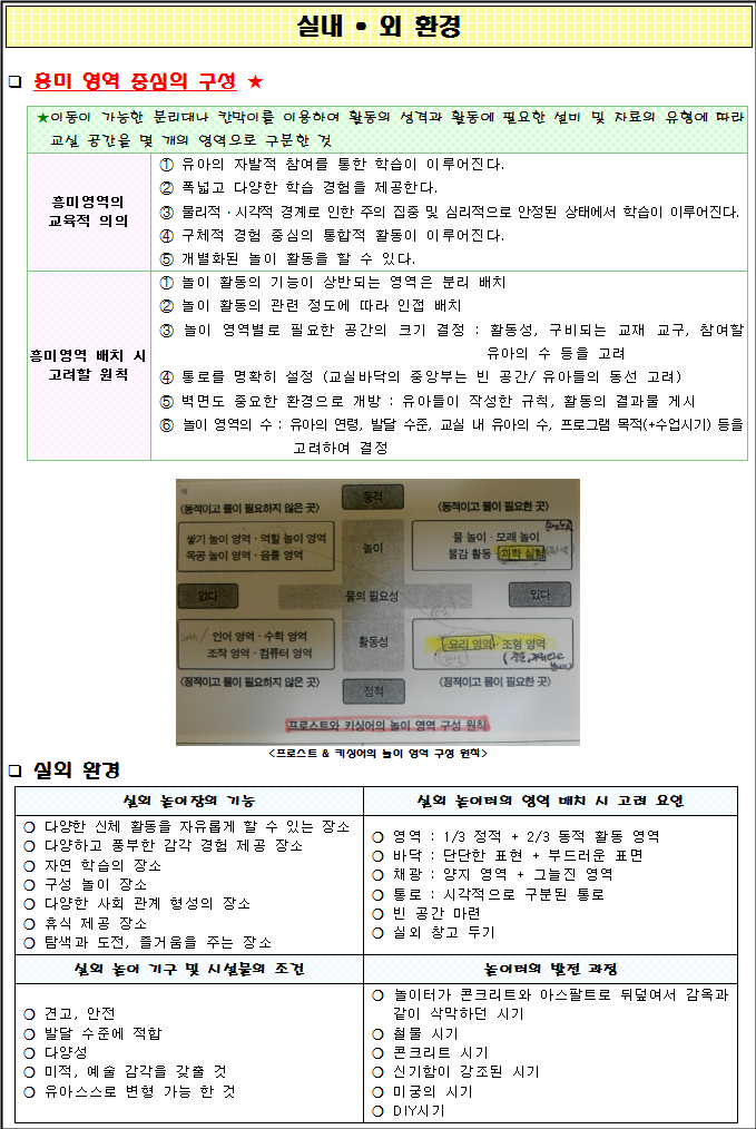 실내 · 외 환경 구성 프로스트와 키싱어의 놀이 영역 구성 원칙 등 네이버 블로그