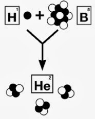 Proton-Boron-11 Fusion : 네이버 블로그