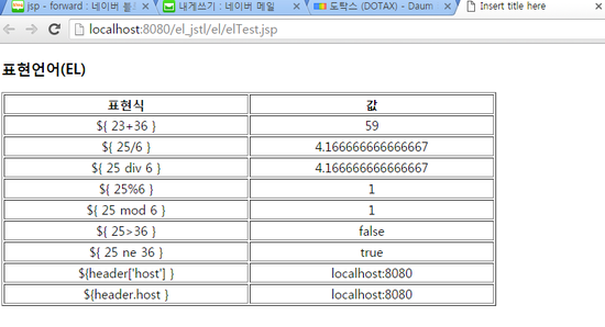 jsp - 표현언어 (EL : Expression Language) : 네이버 블로그