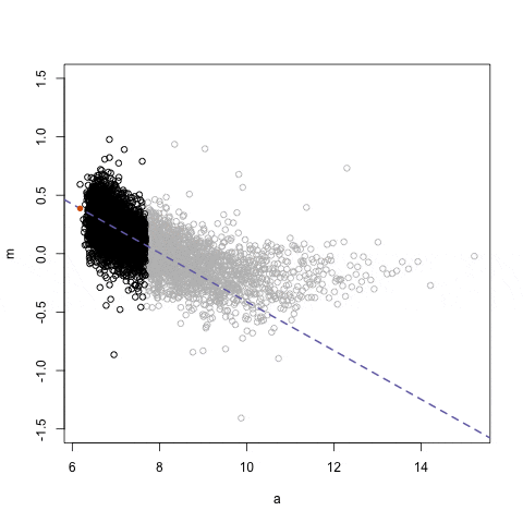Locally weighted scatterplot smoothing : 네이버 블로그