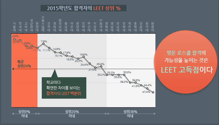 로스쿨 준비의 핵심, LEET 어떻게 준비 해야할까 : 네이버 블로그