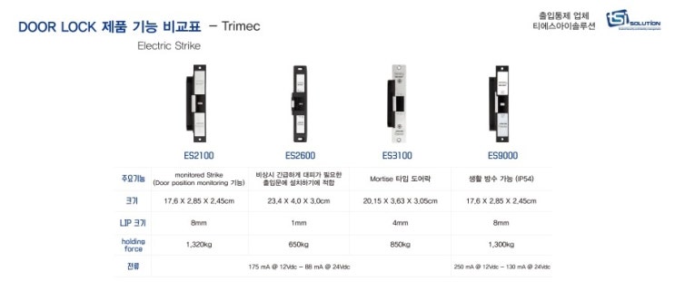 Door LOCK 제품 기능 비교표 / Electric Strike /Assa abloy / Trimec / ES2000 ...