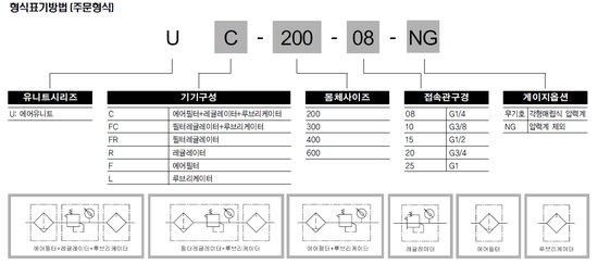 YPC 3점에어유니트(에어필터+레귤레이터+루브리케이터) UC200-08,UC300-10,UC400-15,UC600-20 ...
