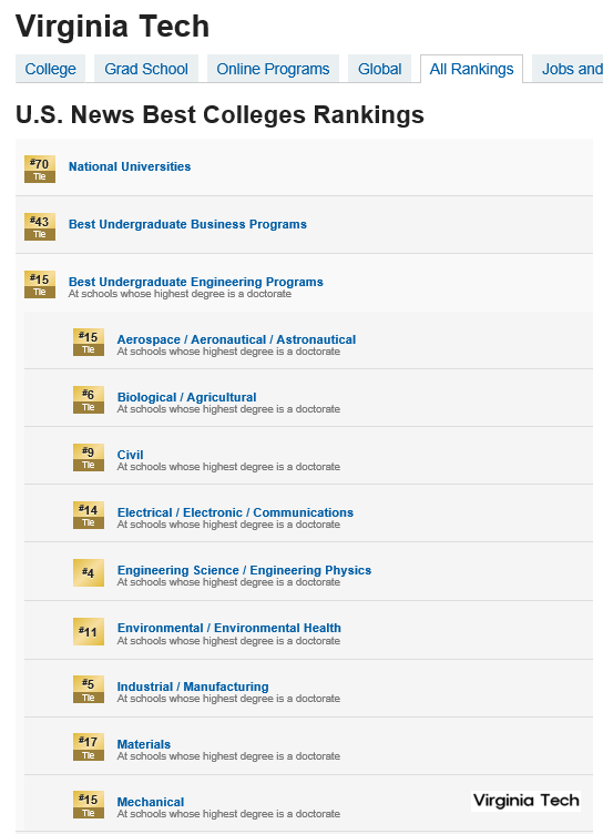 [미국대학입학] Virginia Tech (버지니아공대) 입학하기 : 네이버 블로그