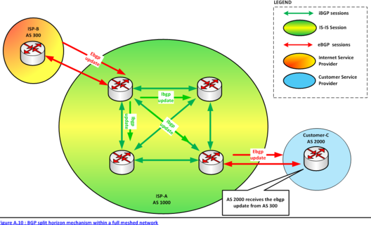 Border Gateway Protocol(BGP) : 네이버 블로그
