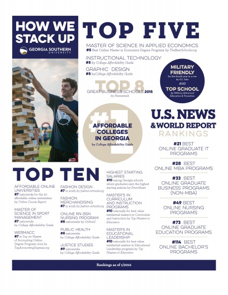 Georgia Southern’s online programs recognized for excellence in latest ...