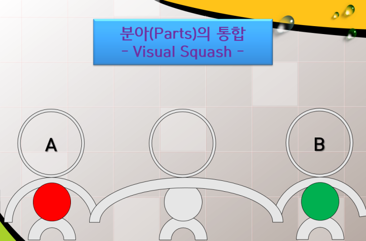 대구 Nlp 마스터 프랙티셔너 자격증 3차 교육 트레이너 성옥심리검사연구소 윤규원 교수 네이버 블로그