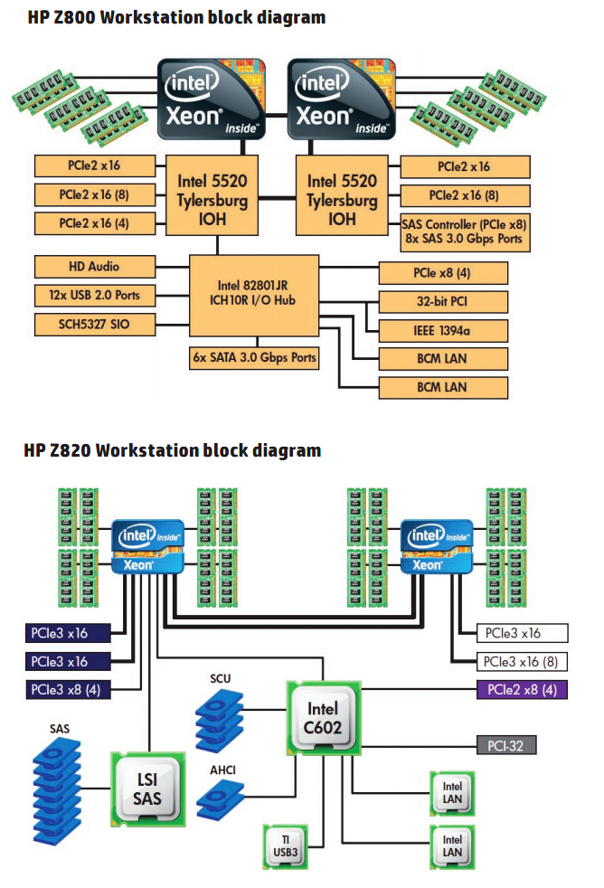 HP Z800과 Z820의 아키텍쳐 비교 : 네이버 블로그