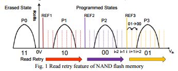 read retry (RR) : 네이버 블로그