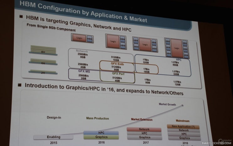 삼성 세계에서 가장 빠른 2세대 HBM DRAM 메모리의 양산 개시 : 네이버 블로그