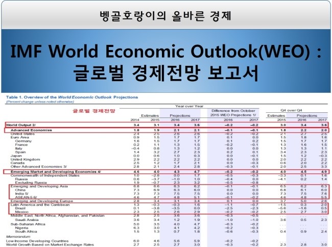 *IMF World Economic Outlook(WEO) :글로벌 경제전망 보고서* : 네이버 블로그
