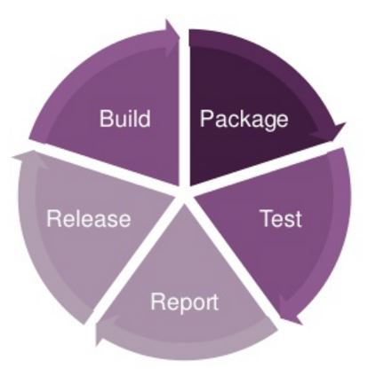 Maven vs Ant : 네이버 블로그