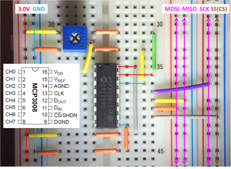 MCP3008 IC와의 SPI 통신 (STM32F051) : 네이버 블로그