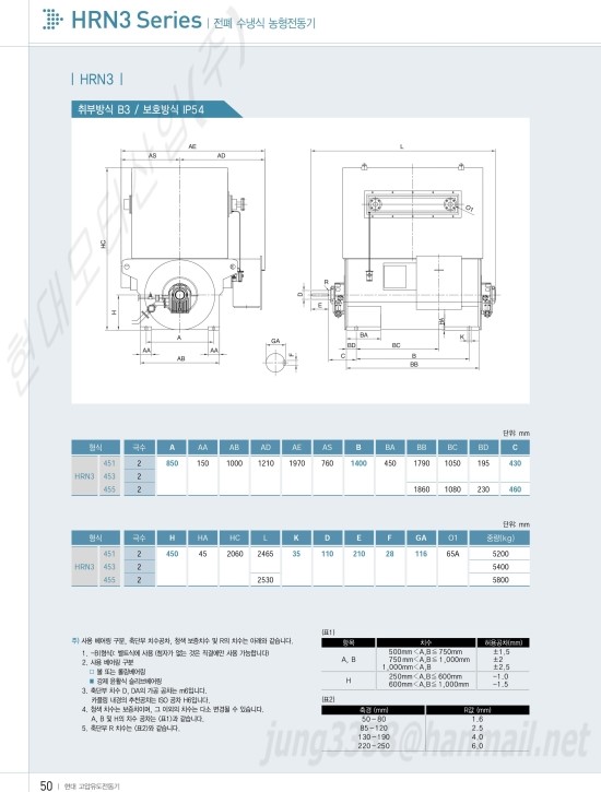 HRN3 테이블 도면 전폐 수냉식 농형전동기 : 네이버 블로그