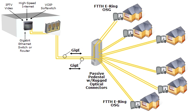 진정한 초고속인터넷 광랜 FTTH / 광케이블 : 네이버 블로그
