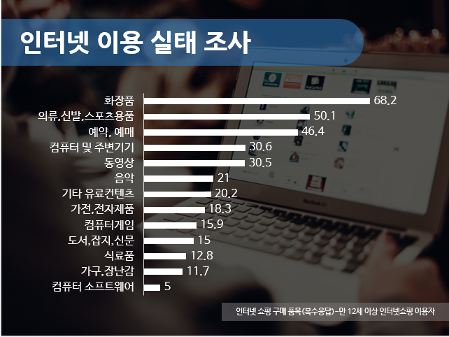 파워포인트 기능편 9 1강 차트 정리되지 않는 데이터를 설득력 있는 그래프로 네이버 블로그