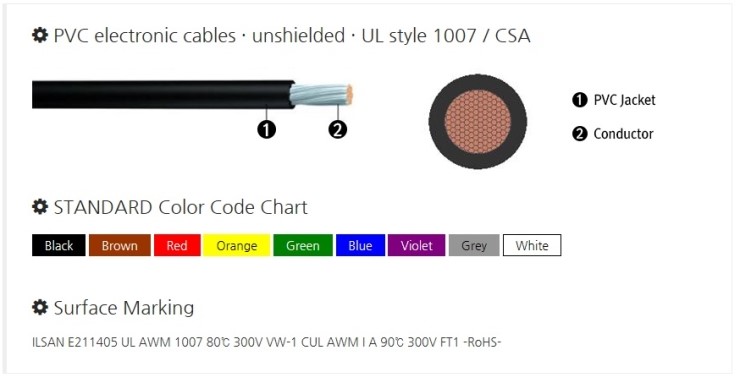 UL1007 STYLE 전선 - (UL1007,UL 1007 UL전선,일산전선 UL STYLE) : 네이버 블로그