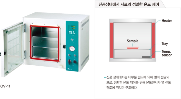 OV-11,OV-12,건조기,Dry Oven, JEIO TECH,Vacuum Oven,진공 건조기 : 네이버 블로그