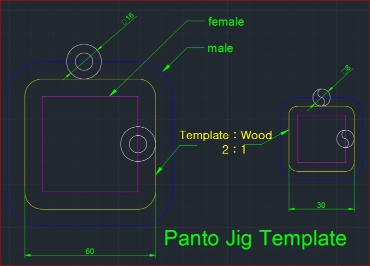 Panto router Template Formula : 네이버 블로그