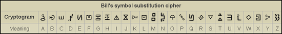 Bill's symbol cipher : 네이버 블로그