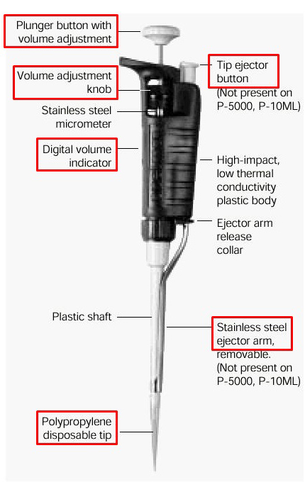 Micropipette (마이크로피펫, 마이크로파이펫) - 1.구조 : 네이버 블로그