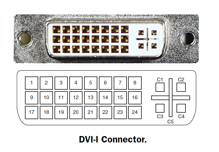 DVI SPEC 및 VGA 카드 DVI 출력 : 네이버 블로그