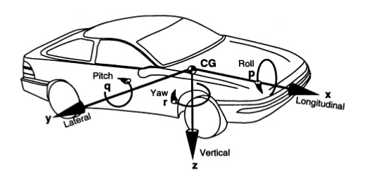 [ Vehicle Dynamics 차량동역학 ] Vehicle Coordinate Systems 차량 좌표 시스템 : 네이버 블로그