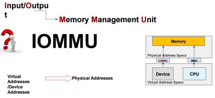 input–output memory management unit (IOMMU) : 네이버 블로그